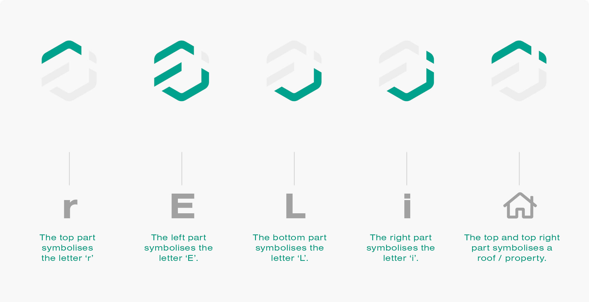 A New Era - RELI Capital Ltd